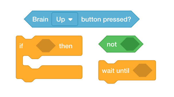 Vex Iq Stem Labs Lab 3 To Do Or Not To Do Programming With Conditionals In Vexcode Iq